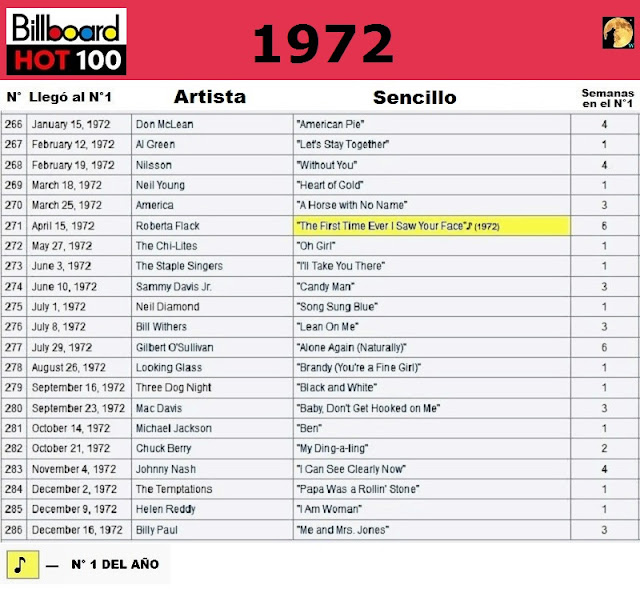 AL FIN MÚSICA !! : LOS N° 1 DEL BILLBOARD HOT 100: AÑO 1972
