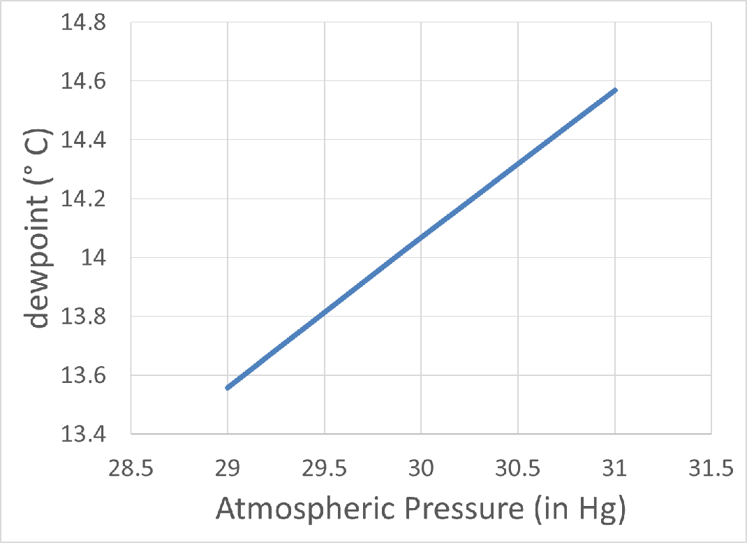 Heat Transfer and Applied Thermodynamics: Mary, Mary, How does your ...