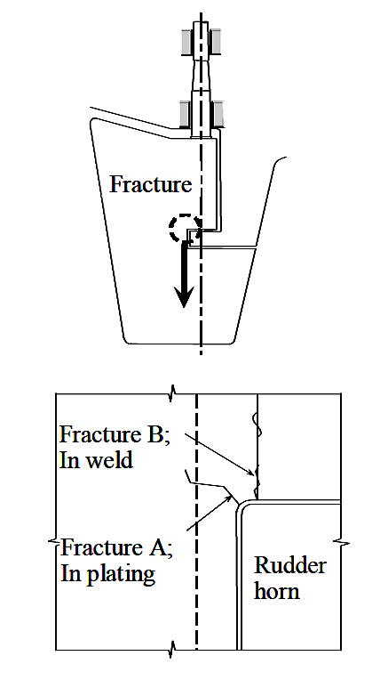 Mariners Repository: Rudder -Dry dock inspection and repairs