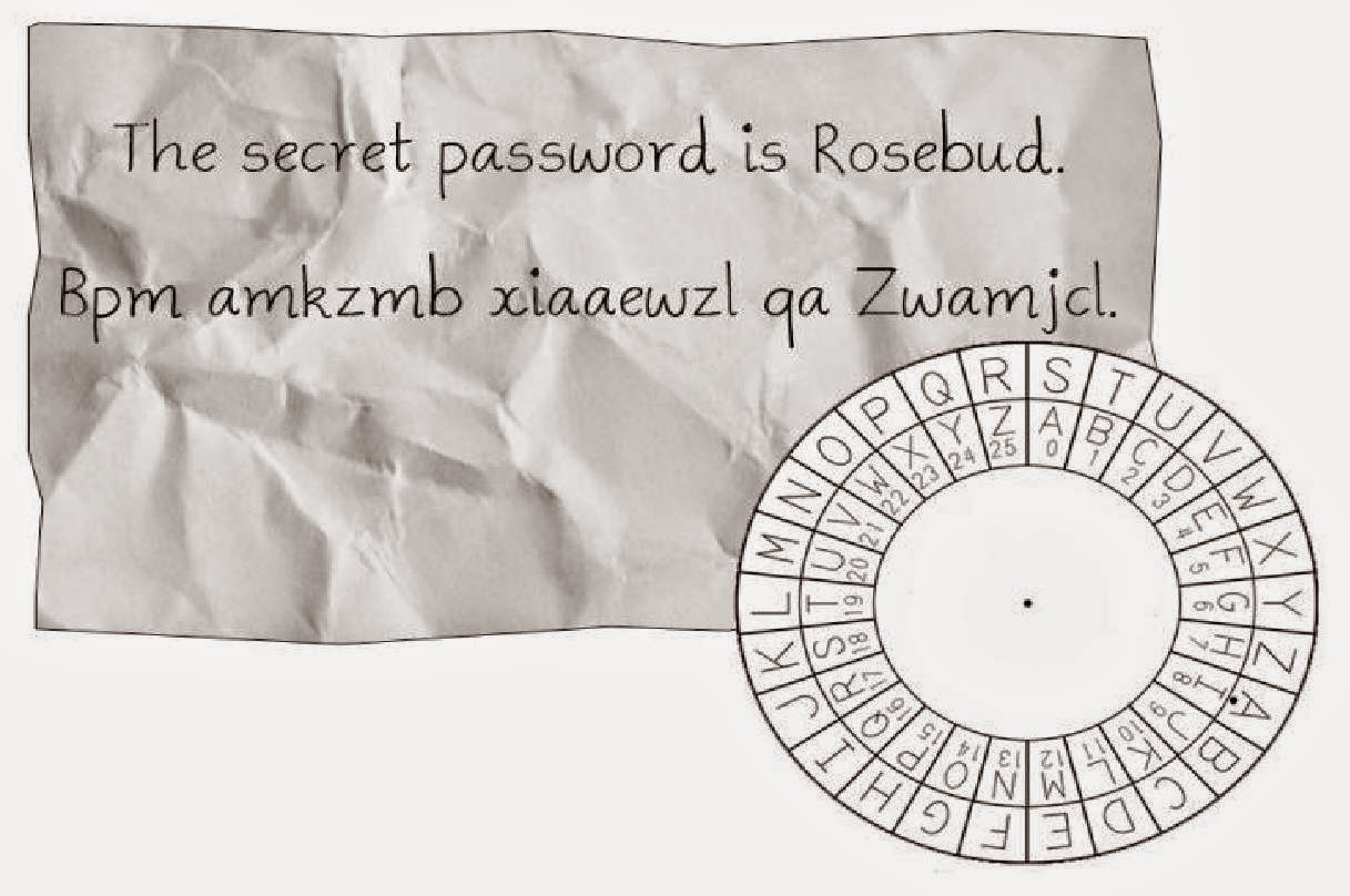 What is Cryptography? Making Paper Cryptography Tools