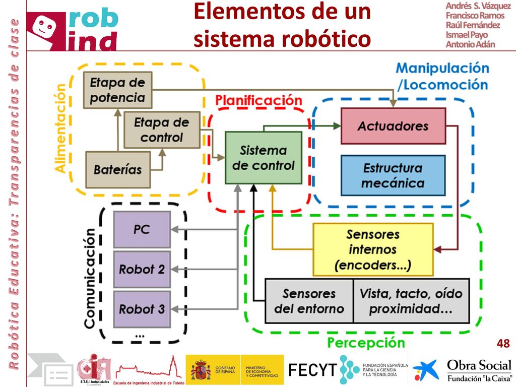 ROBOTICA: ELEMENTOS Y CLASES DE UN SISTEMA ROBOTICO