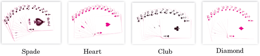 Maths Class 10 Chapter 15: Probability