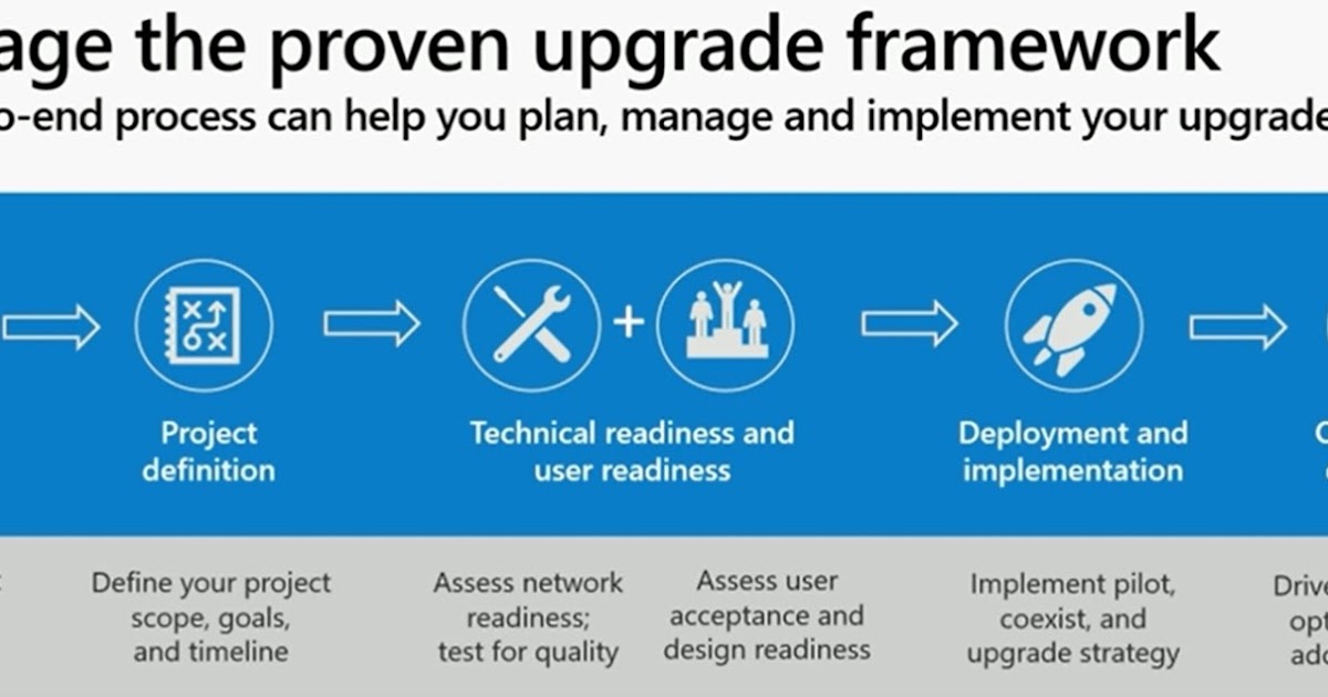 Kressmark Unified Communications: Ignite 2019 - BRK3232 - Plan and ...