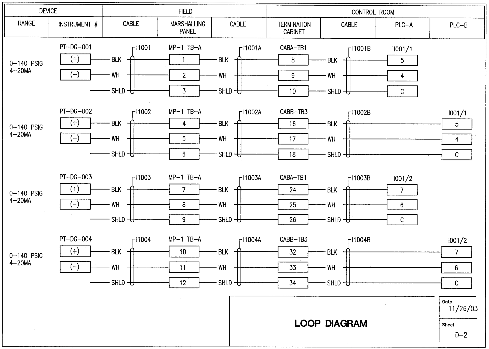 Documentation and Change Control of PLC or DCS Systems