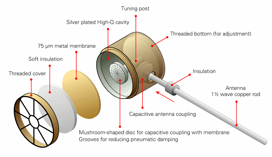 The Great Seal Bug: How The Soviets Spied The US For 7 Years Via a ...