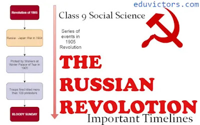 CBSE Papers, Questions, Answers, MCQ ...: Class 9 - Social Science ...