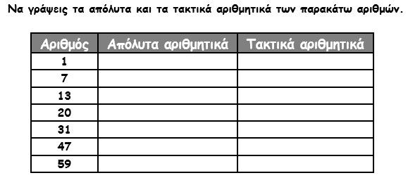 Δ' ΤΑΞΗ ΙΓ' ΔΗΜΟΤΙΚΟΥ ΣΧΟΛΕΙΟΥ ΛΕΜΕΣΟΥ: Αριθμητικά επίθετα: απόλυτα και ...