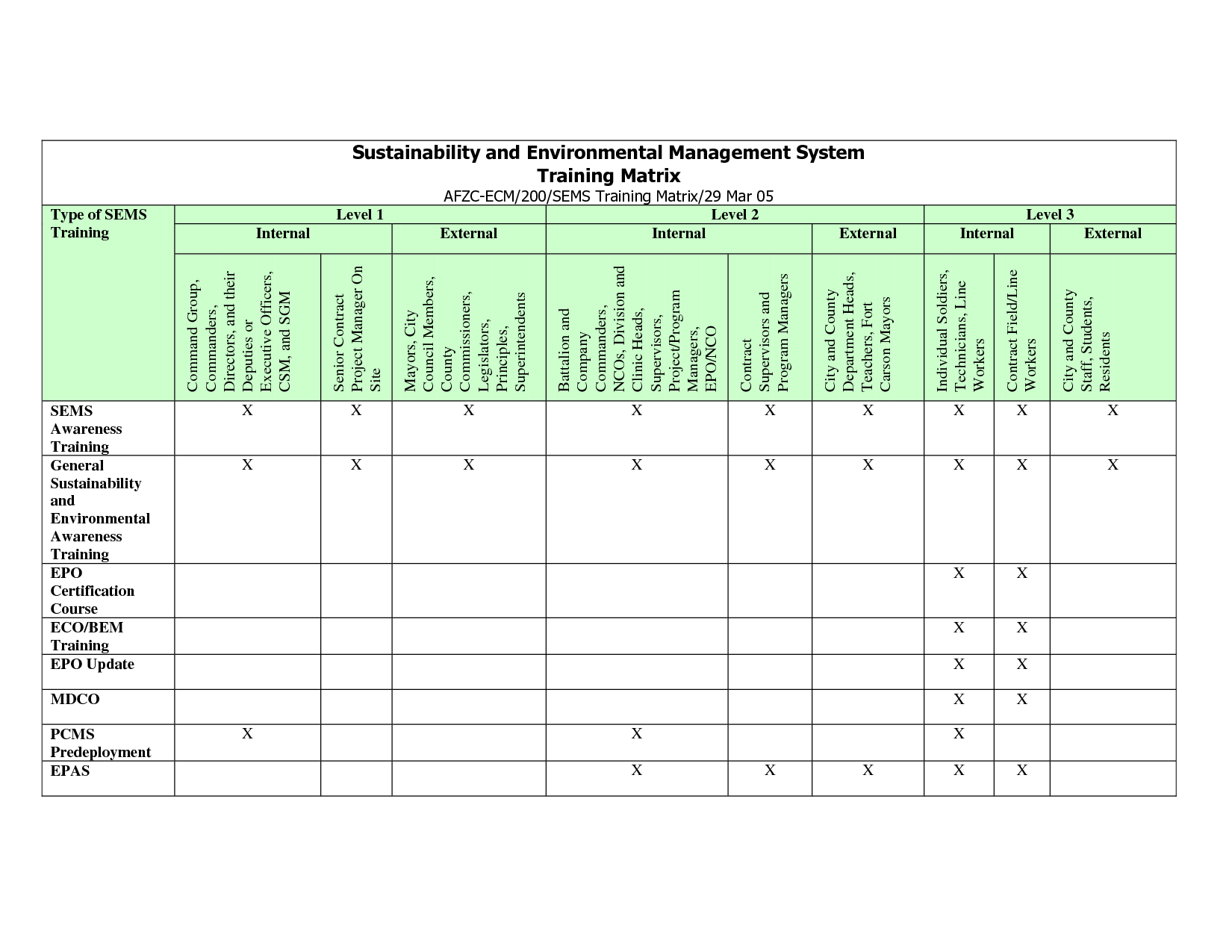 Training Matrix Example - Collage Template