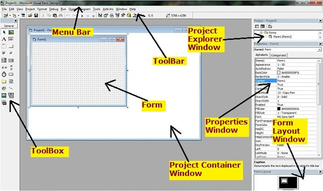 Mengenal Visual Basic 6.0 Lebih Dalam dari Sebelumnya
