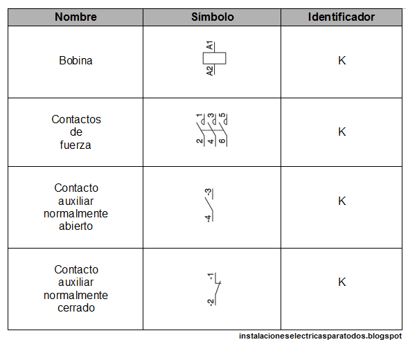Instalaciones Eléctricas Para Todos: Contactor