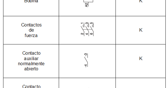 Instalaciones Eléctricas Para Todos: Contactor