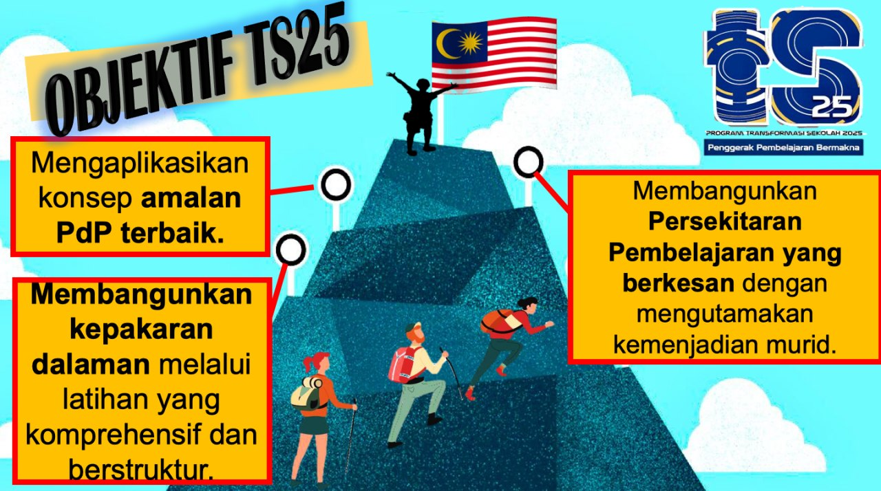 Objektif TS25 校园转型计划目标