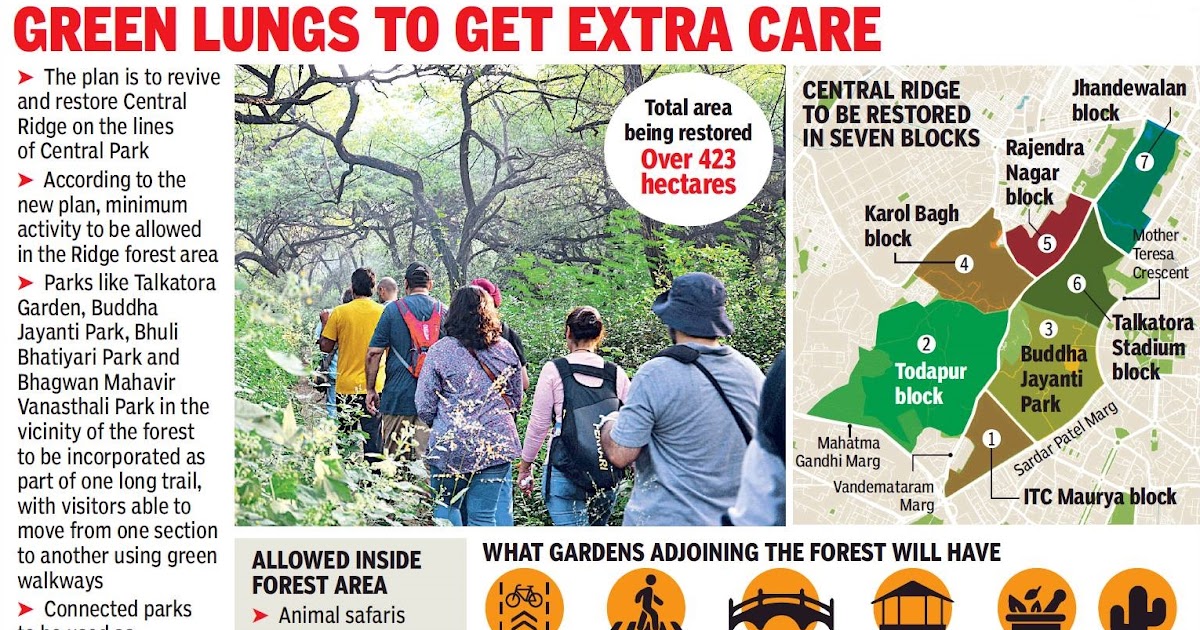 Twenty22-India on the move: Of Delhi’s Central Ridge Restoration....