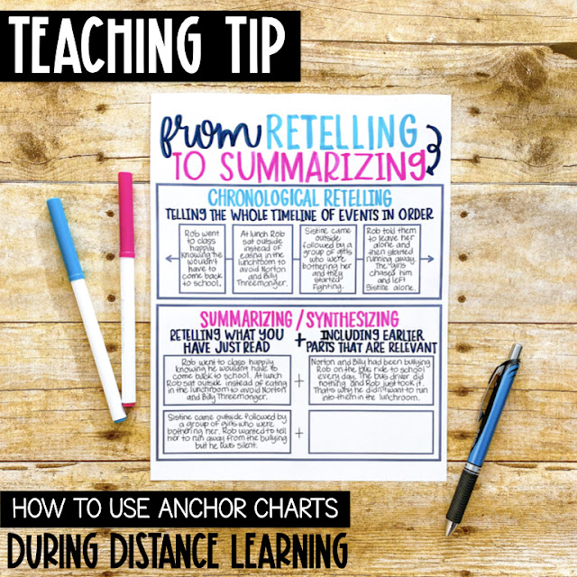 TEACHING TIP: How To Use Anchor Charts During Distance Learning ...