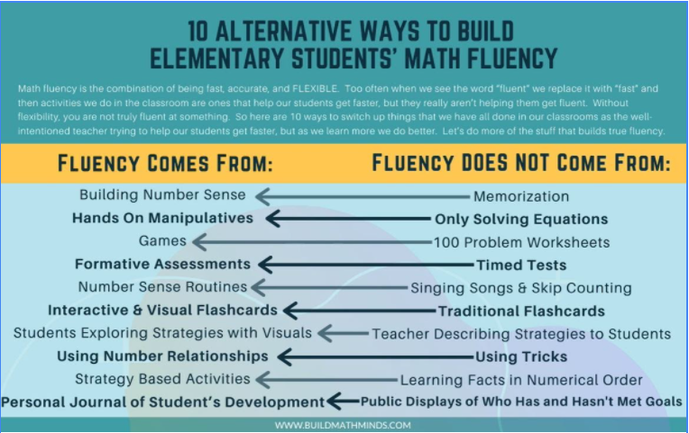 yBuilding Math Fluency: Early Spring: Part 6: The Root of Fluency