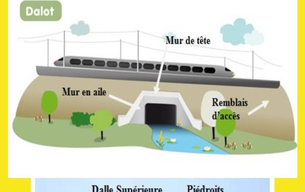 cours sur les dalots pdf