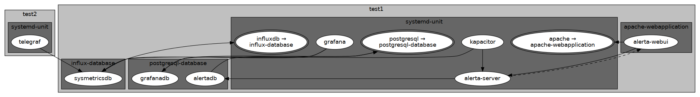 Sander van der Burg's blog: Constructing a simple alerting system with ...