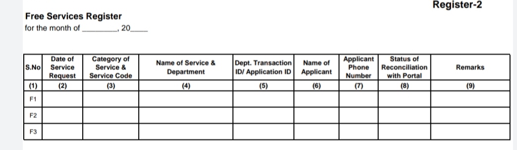 9 Registers Complete Information
