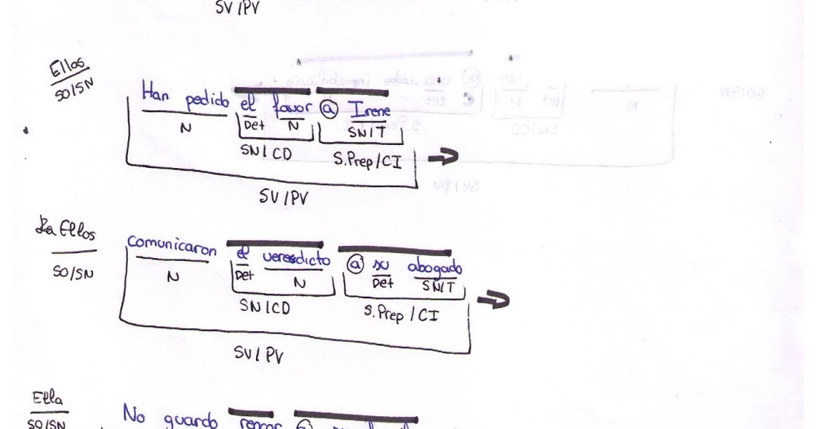 LENGUA CASTELLANA Y LITERATURA: Ejercicios sobre COMPLEMENTOS VERBALES ...