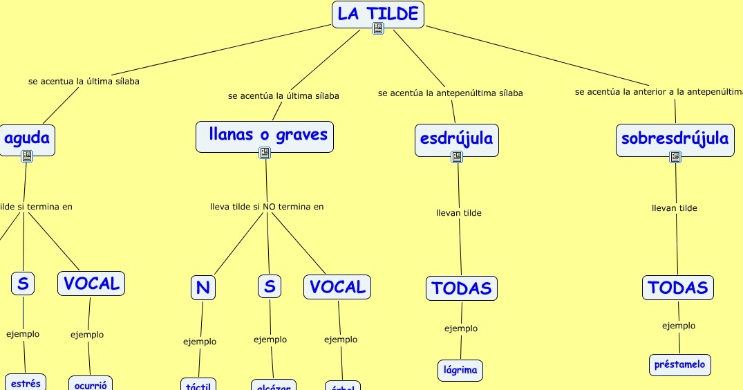 El gran rincón de las palabras: Sesión 4: ''El uso de la tilde''