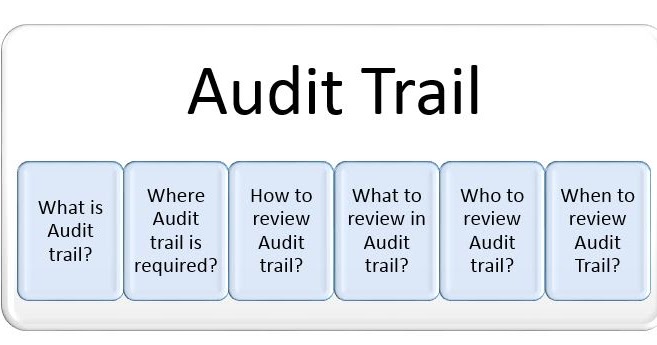 KIRAN&#039;s DIARY: AUDIT TRAIL AND ITS IMPORTANCE