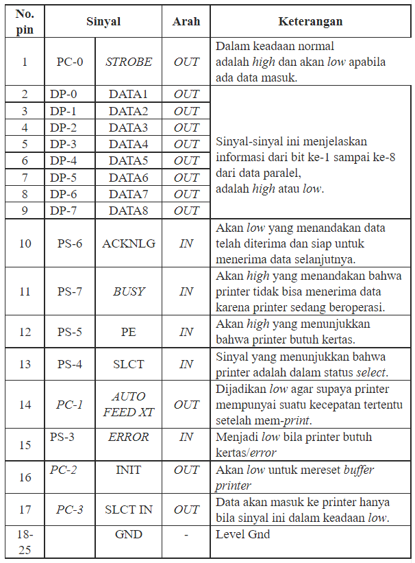 Teknik Elektro: Rangkaian Aplikasi Port 37AH