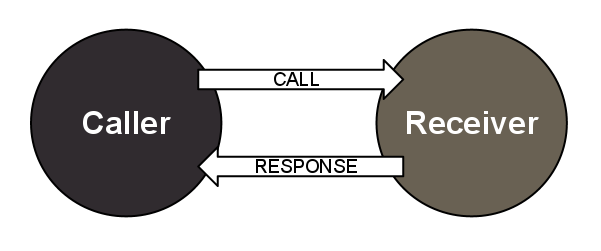 Unlimited Novelty Object Oriented Concurrency A Deep Dive Into Celluloid Part 1