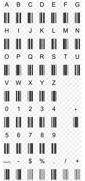 WHAT IS A BARCODE : HISTORY AND TYPES - UMADEV INFOPEDIA