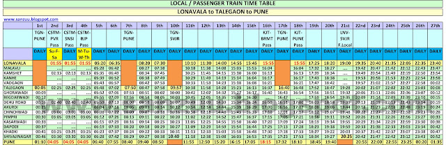 Local / Passenger Train Time Table Pune to Talegaon to Lonavala ...