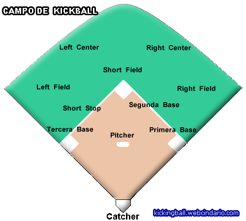 Itsc Edufisica Softbol
