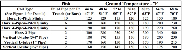 Geothermal heat pumps at home