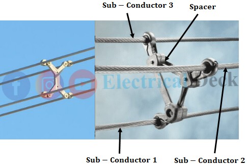 Use of Bundled Conductors in Transmission Lines - Advantages ...