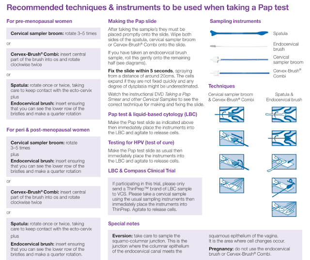 Medical Outlines: Abnormal Pap Smear and Cervical Cancer