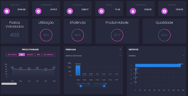 The Evolution of the SIT System