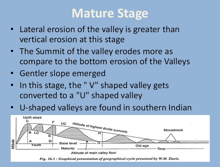 23. Cycle of Erosion: Davis
