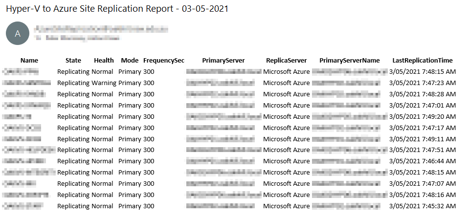 Peter Morrissey's Technology & Scripting Blog: Monitoring Hyper-V to ...
