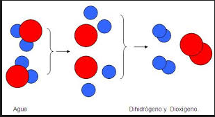 Semana de la ciencia "Descomposición química": ★DESCOMPOSICIÓN QUÍMICA★