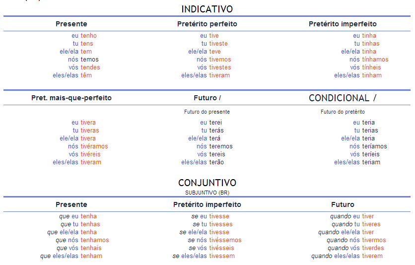 Morfologicamente falando...: Do que é feita a palavra? - PARTE II