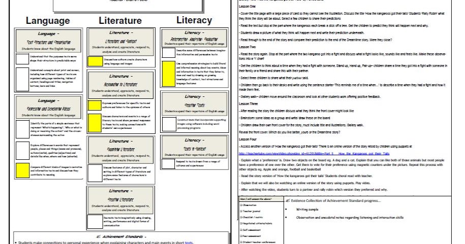 The Australian Curriculum Hub: Australian Curriculum: English Year 1 ...