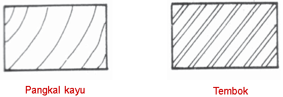 CIVIL ENGINEERING: Simbol-Simbol Bahan Bangunan Pada Gambar Teknik