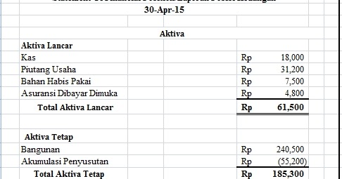 15 Contoh Soal Akun T Akuntansi Berbagi Kumpulan Soal - Riset