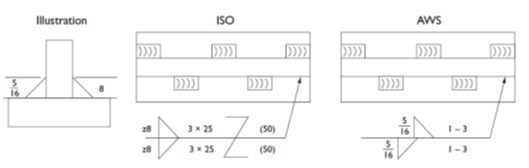 SIMBOL PENGELASAN 2 (GAMBAR TEKNIK) - GURU TEKNIK MESIN