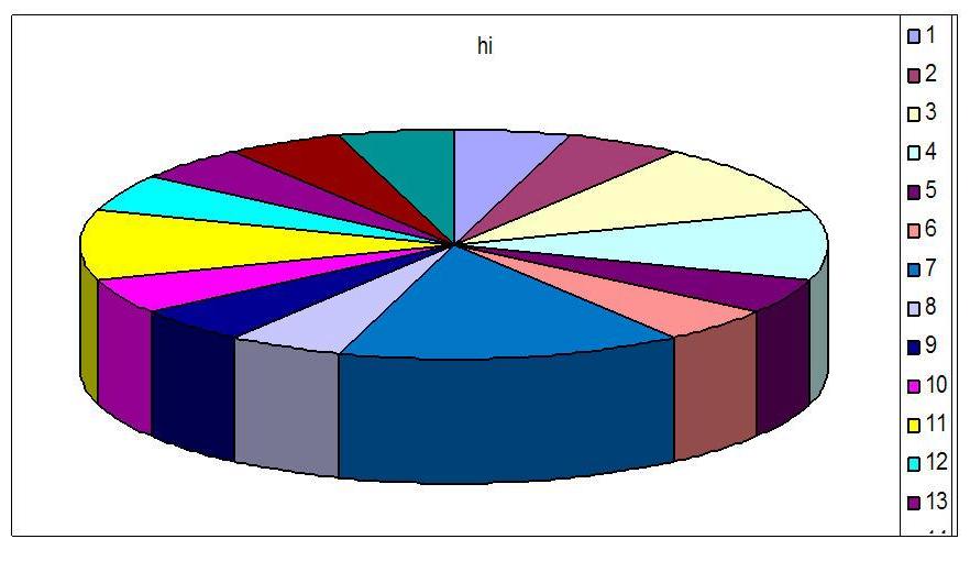 ESTADISTICA I: DISTRIBUCIÓN DE FRECUENCIAS