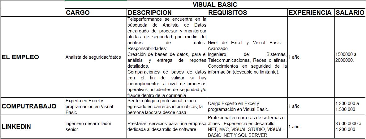 LENGUAJES DE PROGRAMACIÓN: LENGUAJE VISUAL BASIC