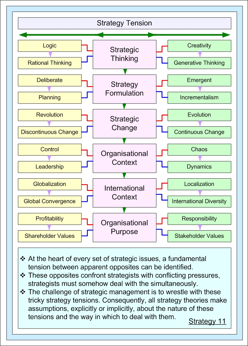 Strategy Diagram: Strategy Diagrams