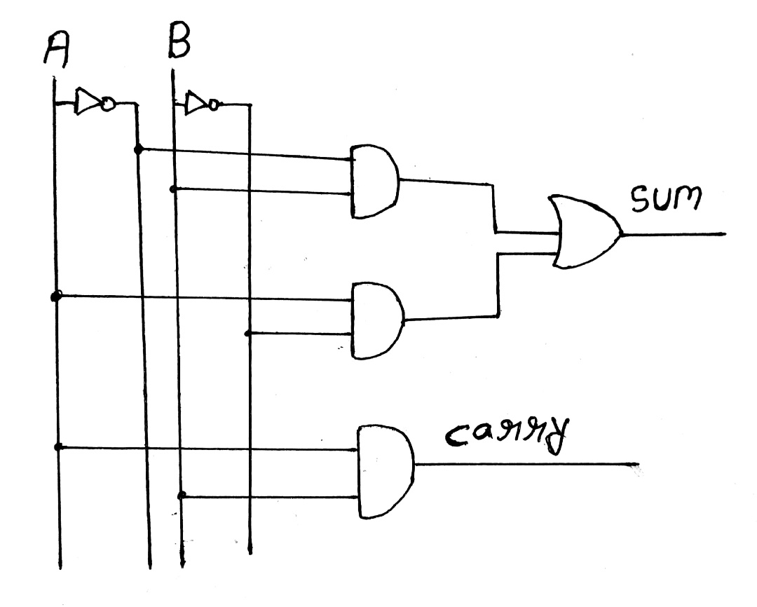 What is adder ? & Types of adder..