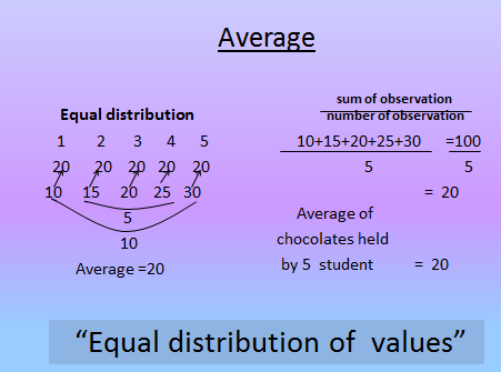 Basics of Average