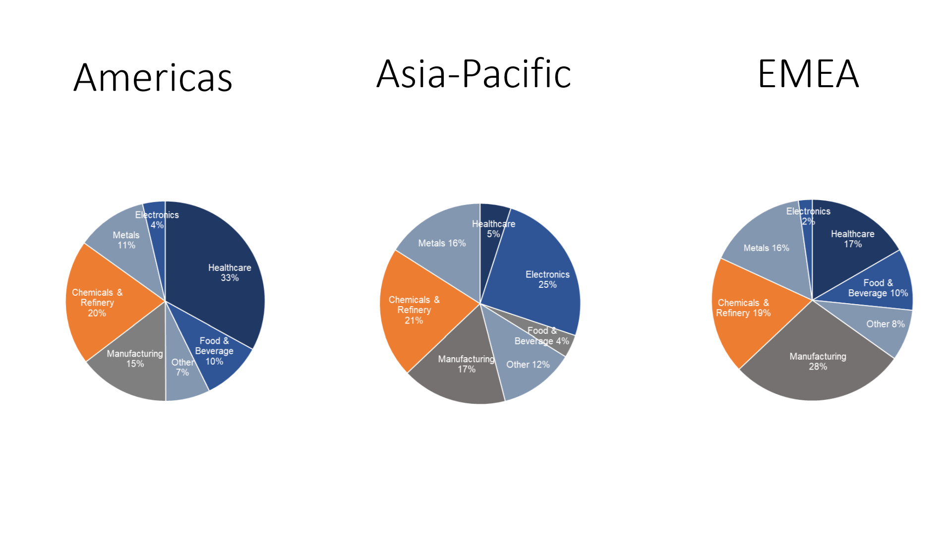 Linde PLC NYSE: LIN 不一样的化工业 | Sharetisfy
