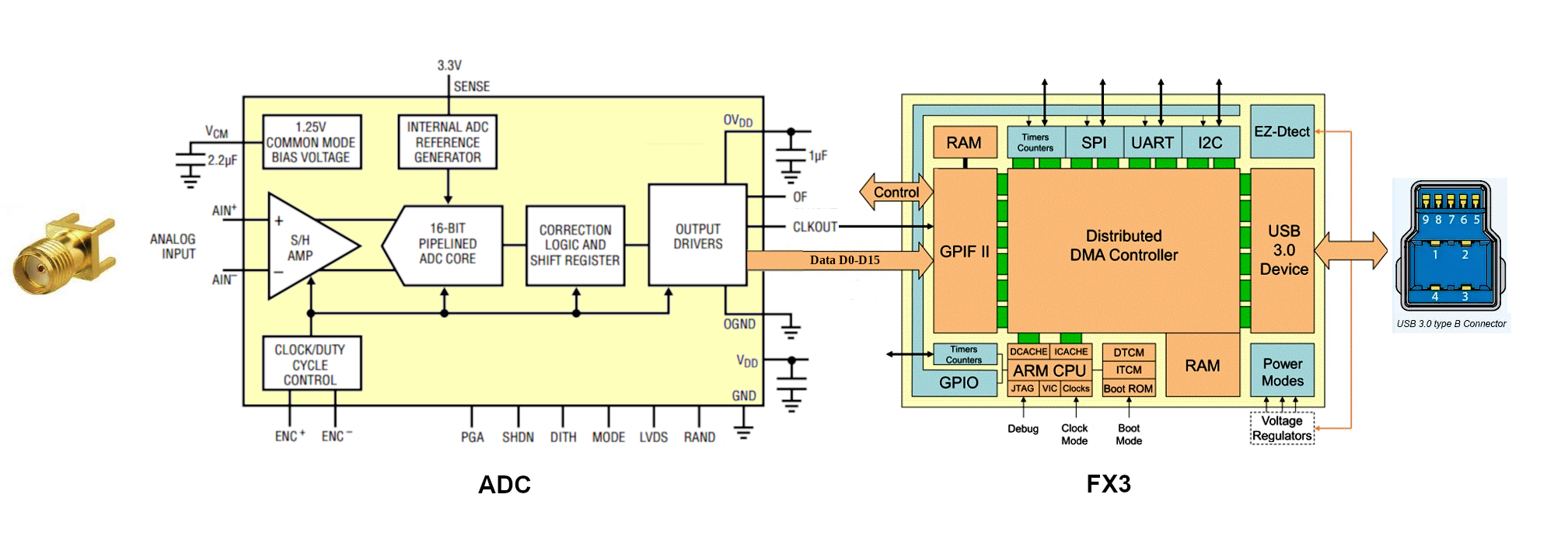 HF103 - ARM firmware