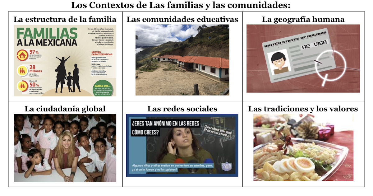 AP Spanish: Las familias y las comunidades